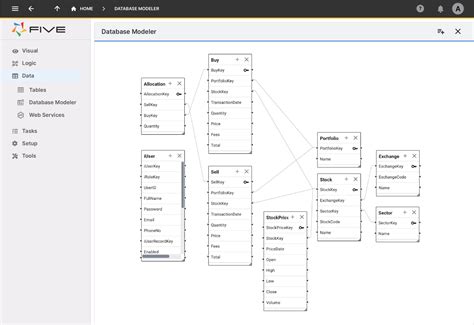 How To Create One To Many Relationships In Sql