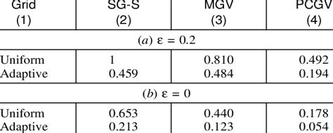 Normalized Cpu Time Expended For Example Two Download Table