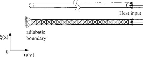 Figure 1 From Hyperbolic Thermoelastic Analysis Due To Pulsed Heat Input By Numerical Simulation