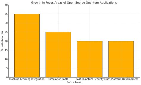 free open source quantum applications free tools
