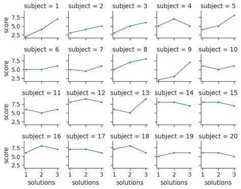 Into The Unknown Seaborn Tutorial