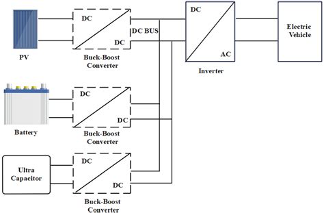 Energy Management For Pv Powered Hybrid Storage System In Electric Vehicles Using Artificial