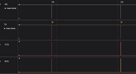 Solved Stm32u0 Using Lpuart With Hardware Flow Control Stmicroelectronics Community