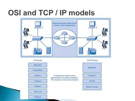 3 Network Protocol Suit Reference Models Pptx
