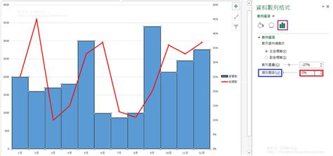 Excel圖表 繪製組合圖 中 自學程式誌
