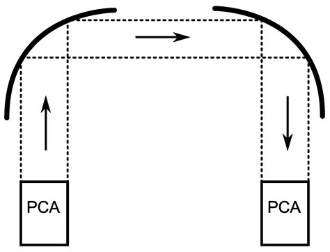 Frequency Range Optimization For Continuous Wave Terahertz Imaging