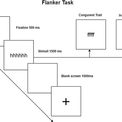 Flanker Task Stimulus Illustration Presented On 156 Inches Laptop