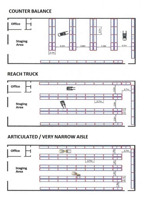 Warehouse Racking Layout Template
