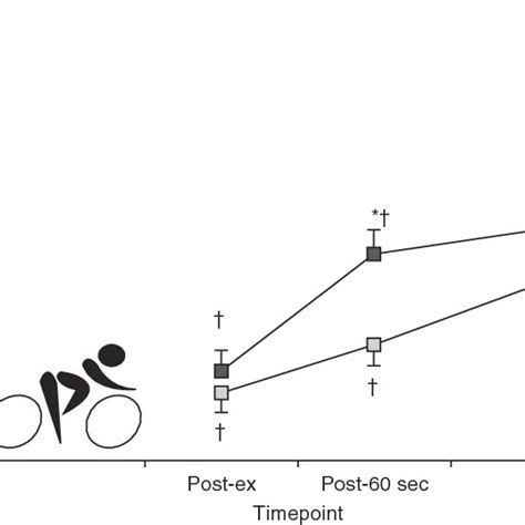 Pdf Repeated Sprint Ability Part Ii Recommendations For Training