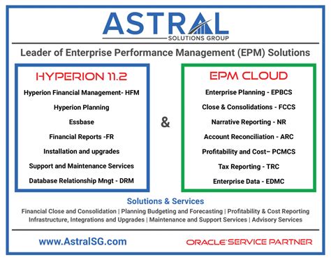 Oracle Hyperion 112 Installation Feedback Astral Solutions Group
