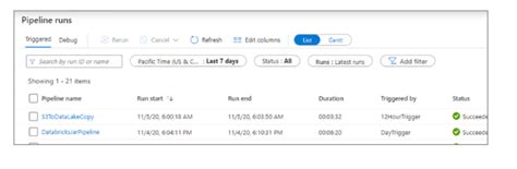 Top 10 Database Testing Tools In Depth Comparison 2024 Software Testing Stuff
