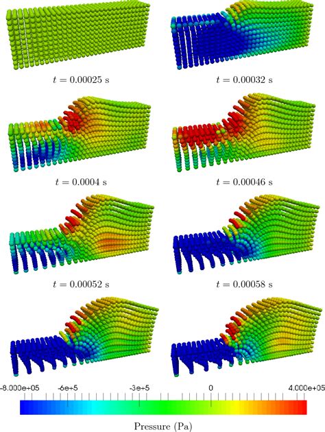 Figure 14 From A New Jamesonschmidtturkel Smooth Particle Hydrodynamics Algorithm For Large
