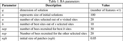 table 1 from an optimized analogy based project effort estimation