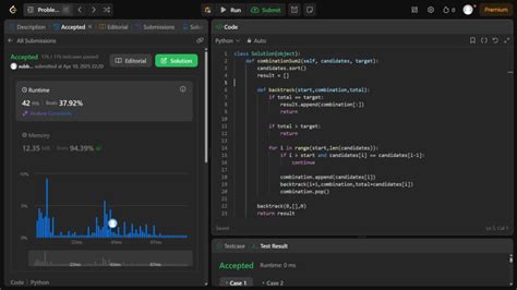 100daysofcode 365daysofcode Milestone Backtracking Leetcode Subbareddy Karri