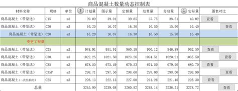 中建内部资料17套工程成本测算常用表格Excel版可一键下载 知乎