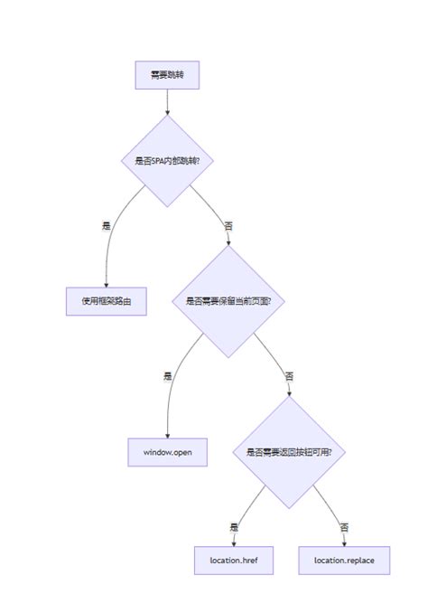 前端页面跳转方式全面对比前端移动端之间的跳转 Csdn博客