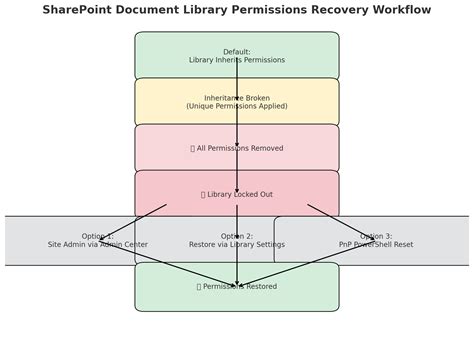 Bring Your External Data To M365 With Microsoft Graph Connector For Microsoft Copilot Nanddeep