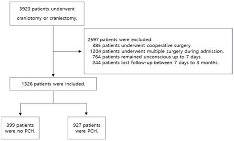 Biomedicines Free Full Text Influence Of Age And Sex On Post