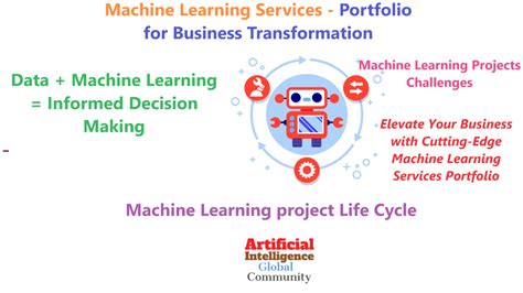 Machine Learning Services Portfolio For Business Transformation Elevate Your Business With