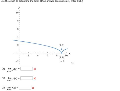 Use The Graph To Determine The Limit If An StudyX
