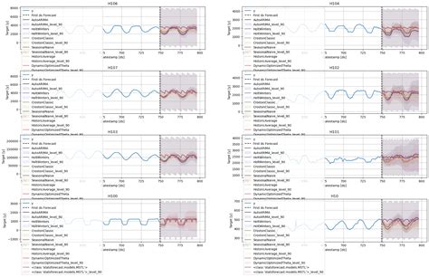 Nixtla Statsforecasting Timeseriesml