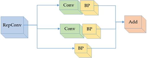Re Parameterization Components The Convergence Equation For Conv And Download Scientific