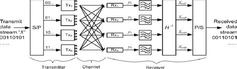 Figure 2 From Experimental Demonstration Of 50 Mbs Visible Light