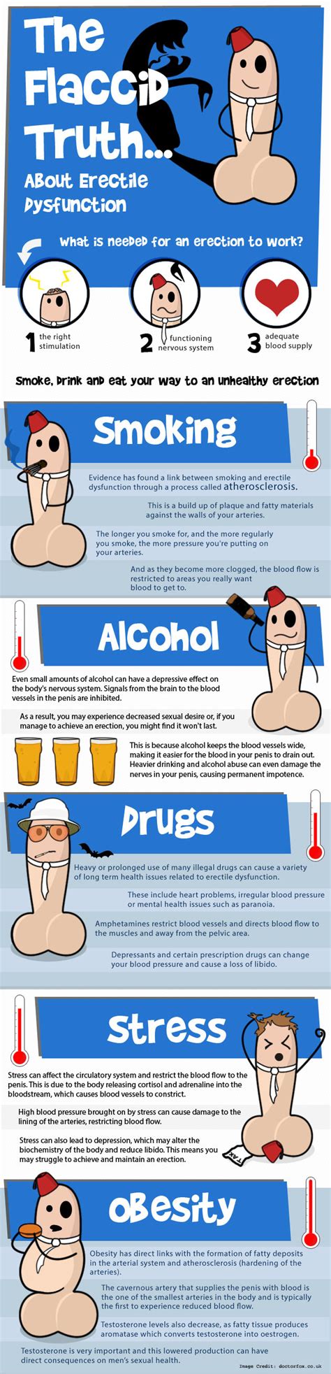 Why Do I Lose My Erection During Sex Know Here