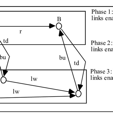 Componentes Of The Construction Integration Model Kintsch 1992