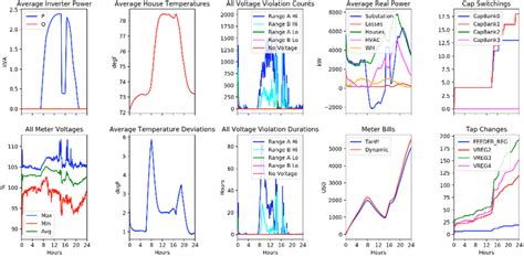Figure Pnnl 4 Base Case Simulation Results Download Scientific Diagram