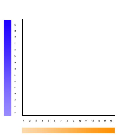 R Scatterplot With X And Y Axis Color Scales Stack Overflow