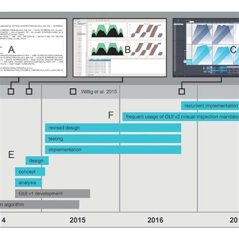 GUI Development Workflow The Workflow Shown Above Illustrates The Download Scientific Diagram
