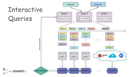 Database Streaming With Apache Pulsar