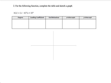 Solved For The Following Function Complete The Table And Chegg