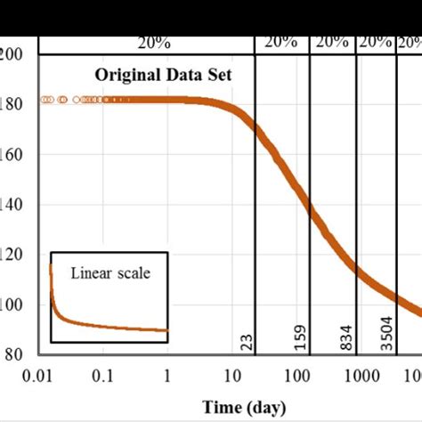 The Data Density Along The X Axis Download Scientific Diagram