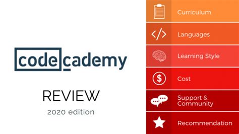 Codecademy Lua
