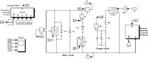 Figure 1 From A Functional Model Of Thyristor Based On Matlab For High