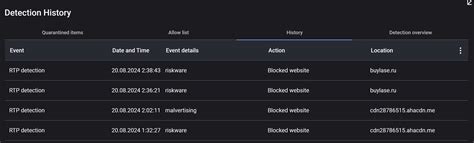 Rtp Detection Outboud Blocked Resolved Malware Removal Logs Malwarebytes Forums