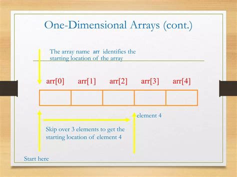 One Dimensional Array Ppt