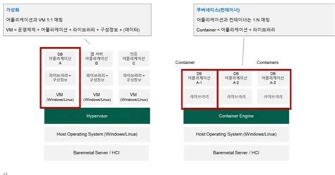 빔 소프트웨어 쿠버네티스 백업으로 클라우드 네이티브 시장 공략한다