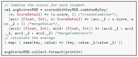 Apache Spark Combinebykey Explained Edureka Blog