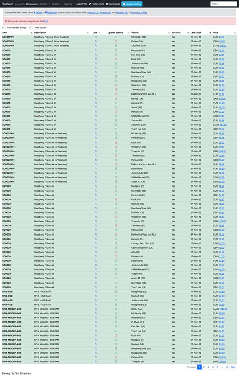 Raspberry Pi Stock Tracker Unveiling S Power By