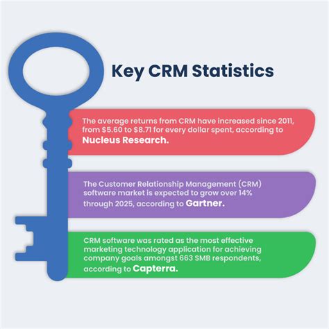 Features And Functions Of Crm Boost Business Efficiency Vtiger