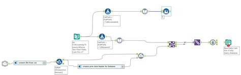 solved dynamically update rows for a column alteryx community