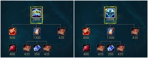 Op Gg