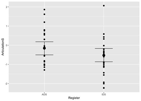 Chapter 3 Introducing A Predictor Simple Linear Regression Workshop