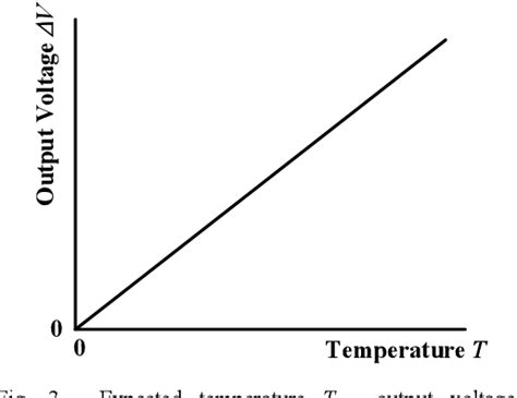 Figure 3 From Investigation On The Diode Temperature Sensor With The