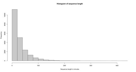 Lecture 1 Exploratory Data Analysis Of Sequence Data In Education — Temporal And Sequential