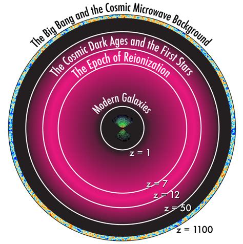 6 The Cmb Observations Can Only Probe The Thin Outer Shell Z ∼ 1100