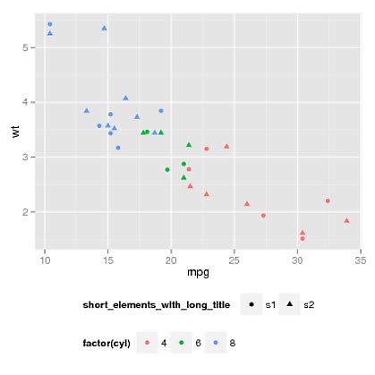 R Justification Of Multiple Legends In Ggmap Ggplot Stack Overflow